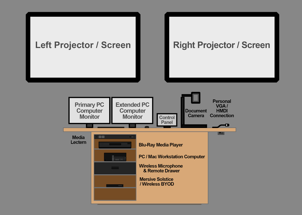 Dual Monitor Multiple Screen Media Lectern Guide | Office of Teaching ...