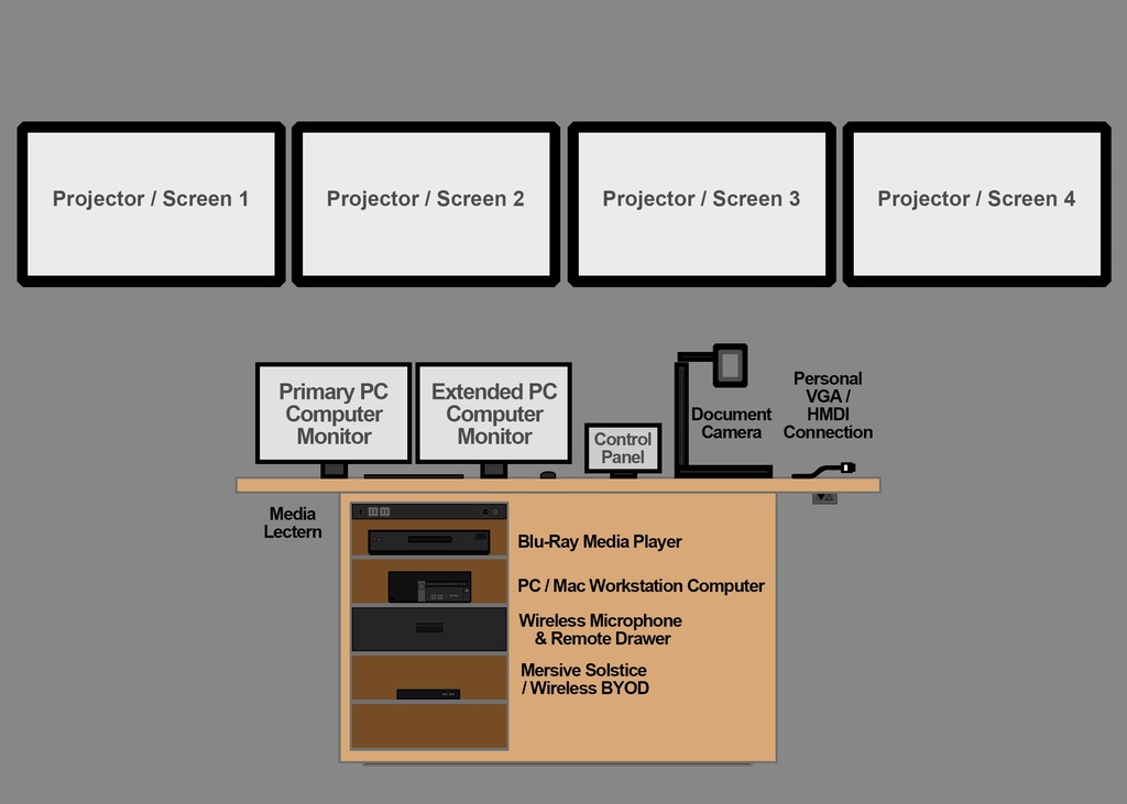 Dual Monitor Quad Screen Media Lectern Guide | Office of Teaching ...