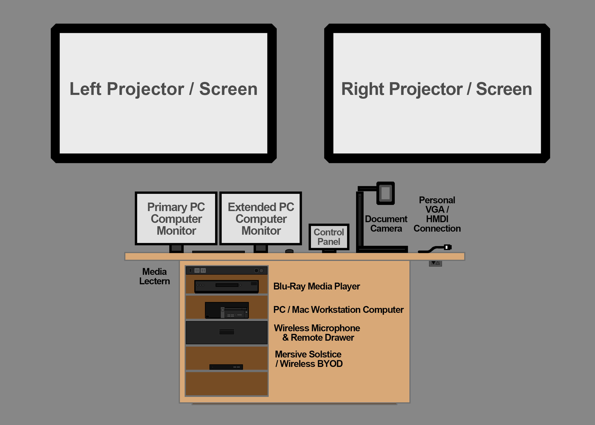 Dual Monitor Multiple Screen Media Lectern Guide | Office of Teaching ...