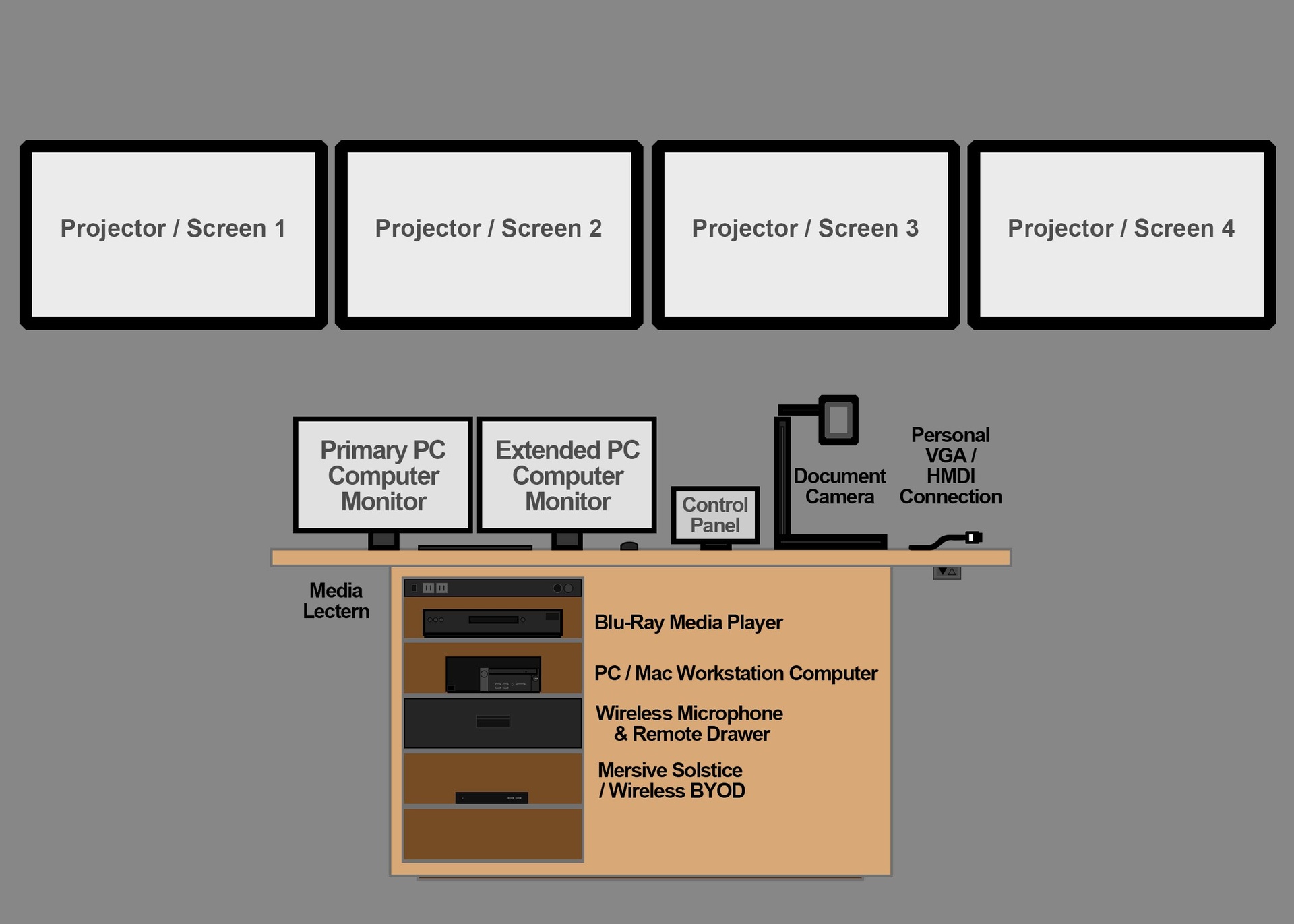 Dual Monitor Quad Screen Media Lectern Guide | Office of Teaching ...