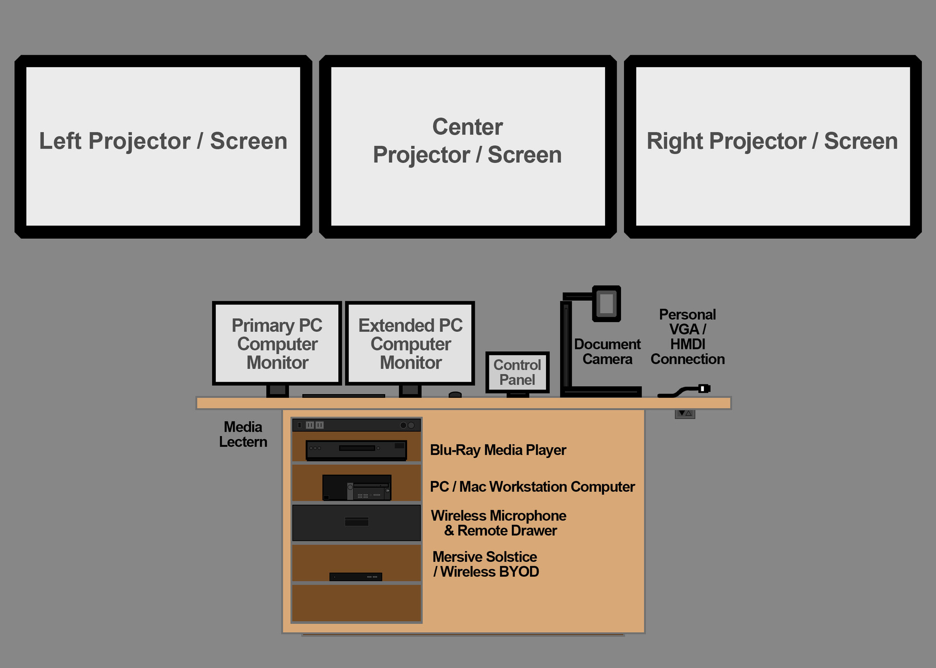 Dual Monitor Triple Screen Media Lectern Guide | Office of Teaching ...