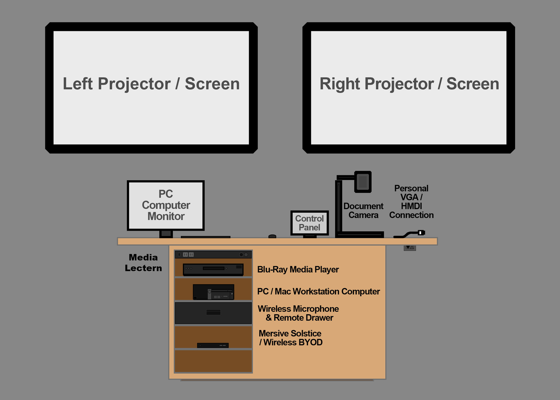 Single Monitor Multiple Screen Media Lectern Guide | Office of Teaching ...