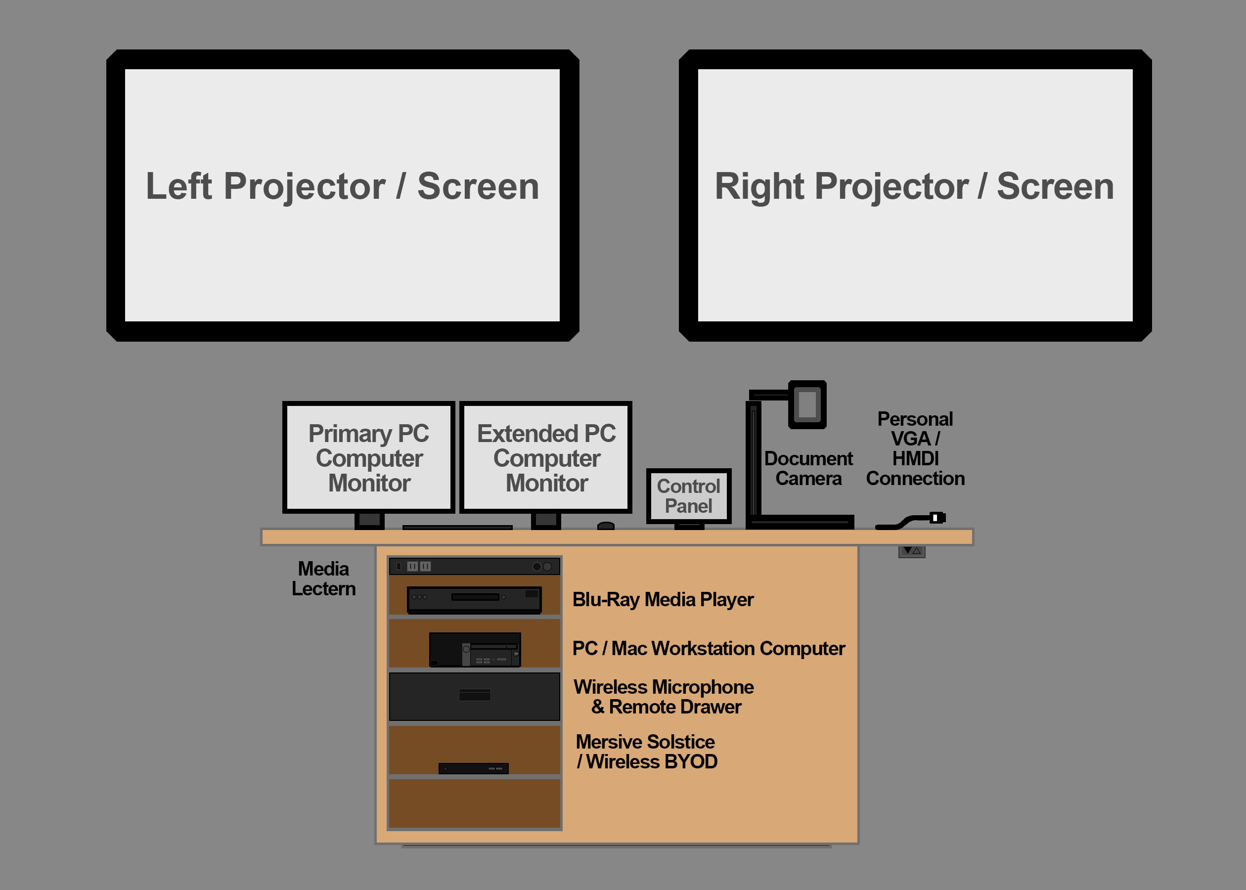 Dual Monitor Multiple Screen Media Lectern Guide | Office of Teaching ...