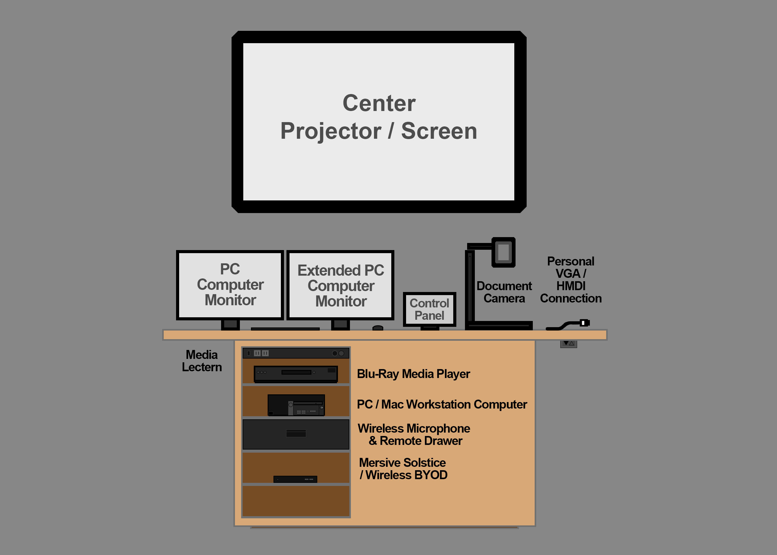 Dual Monitor Single Screen Media Lectern Guide | Office of Teaching ...
