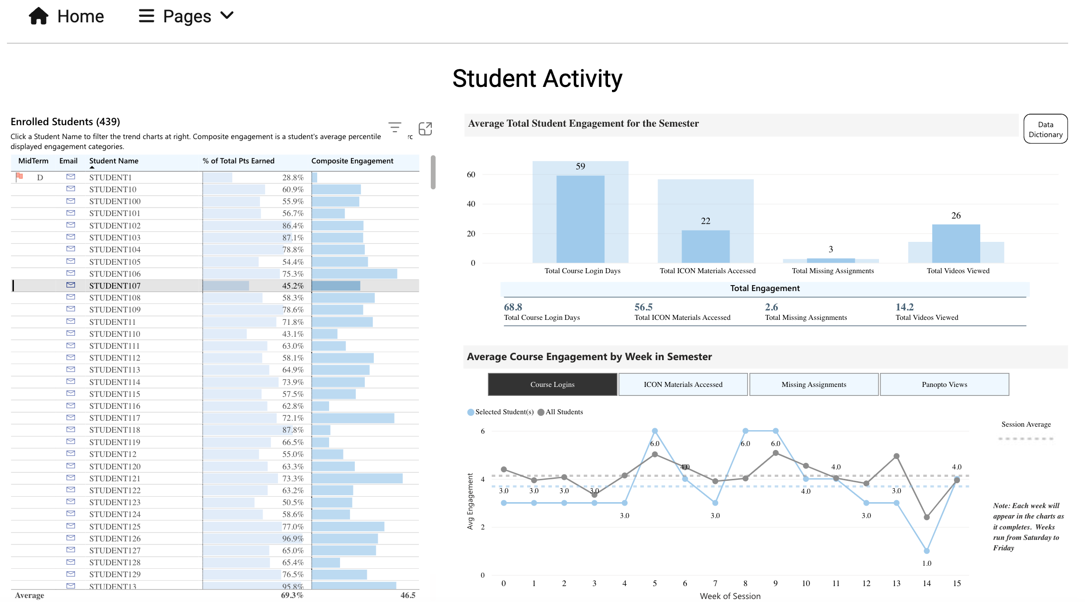 Course Activity Insights: How-To Guides | Office of Teaching, Learning ...
